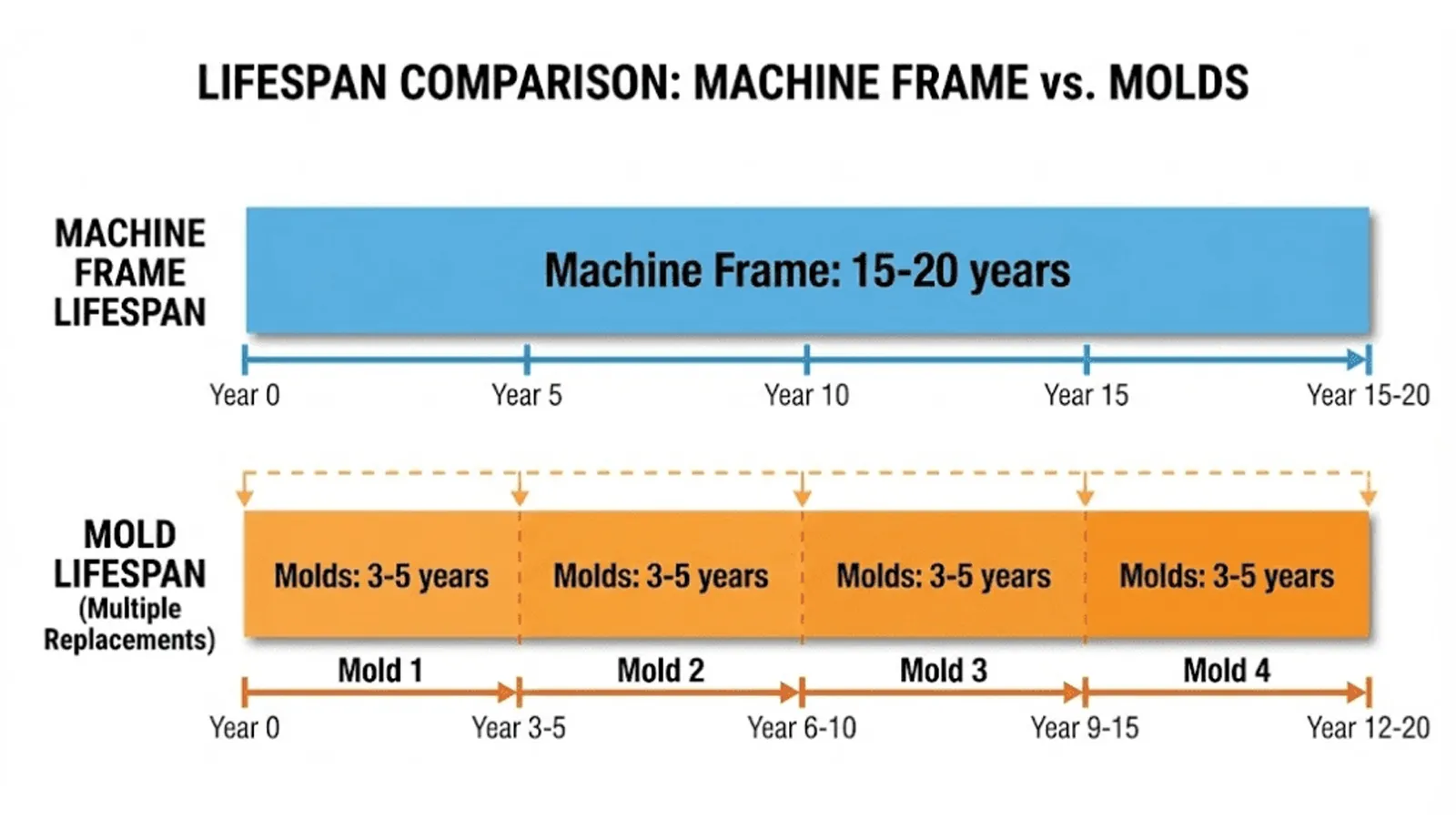 Used Foil Container Machine Inspection Guide | Mold & Clearance Check